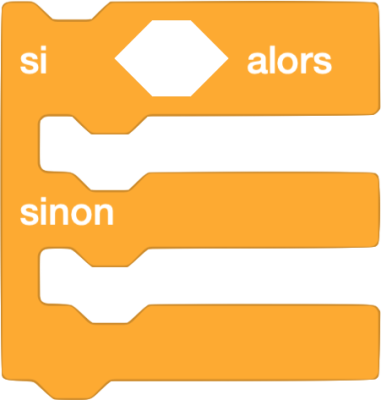 Les instructions conditionnelles